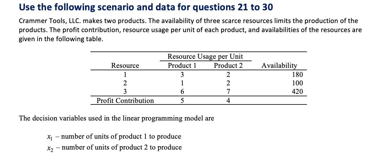 Solved Use the following scenario and data for questions 21 | Chegg.com