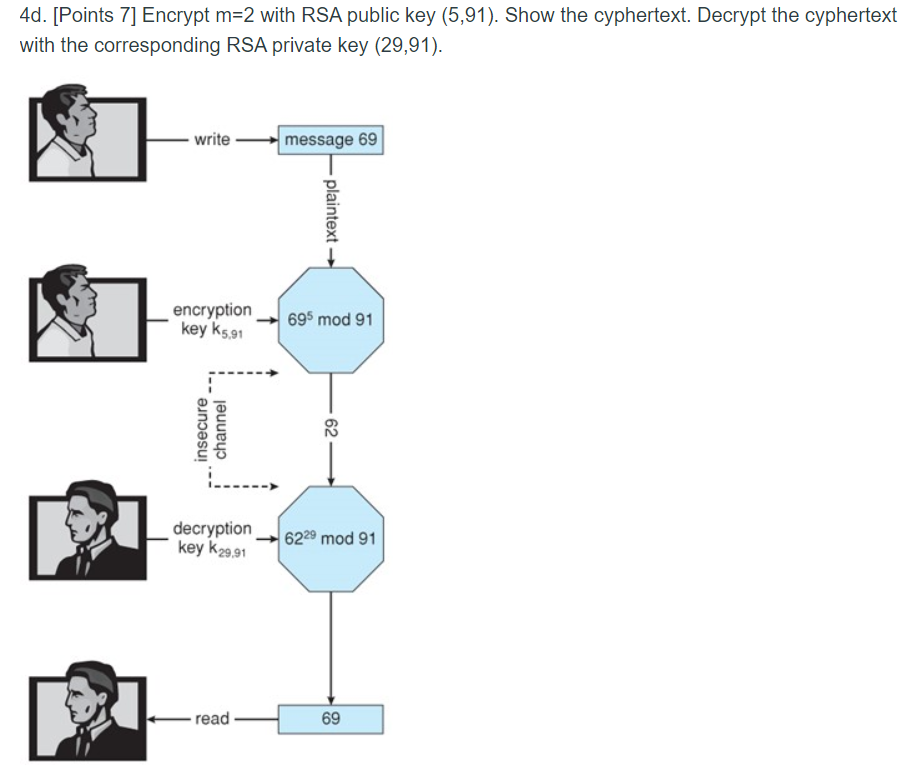 Solved 4d. [Points 7] Encrypt m=2 with RSA public key | Chegg.com