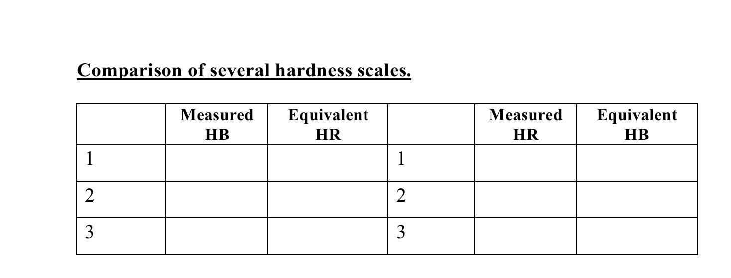 Solved Comparison of several hardness scales. Measured HB | Chegg.com