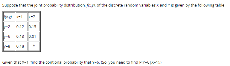 Solved Suppose that the joint probability distribution, | Chegg.com