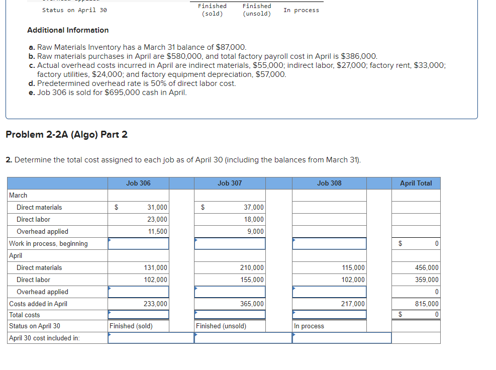 Solved Problem 2-2A (Algo) Computing and recording job | Chegg.com