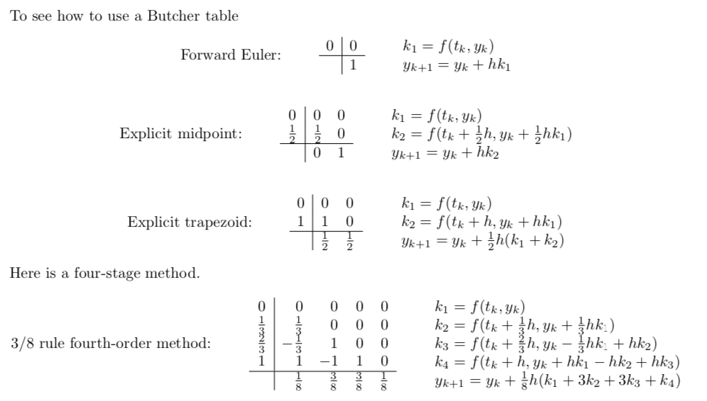 3. The Butcher table for a third-order strong | Chegg.com 3. The Butcher table for a third-order strong | Chegg.com
