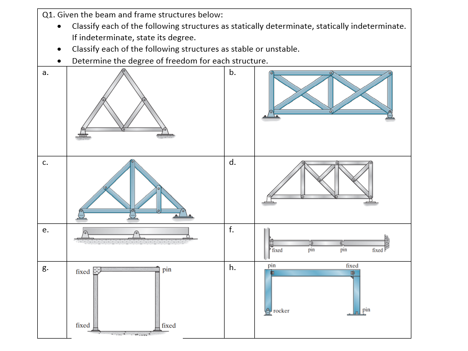 Solved Q1. Given the beam and frame structures below: | Chegg.com