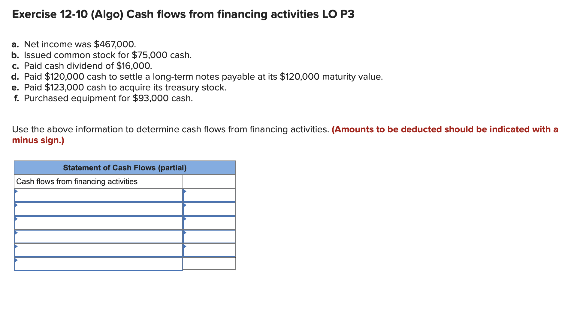 Solved Exercise 12-10 (Algo) Cash flows from financing | Chegg.com