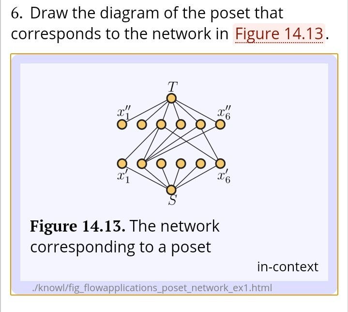 Solved 6. Draw the diagram of the poset that corresponds to | Chegg.com
