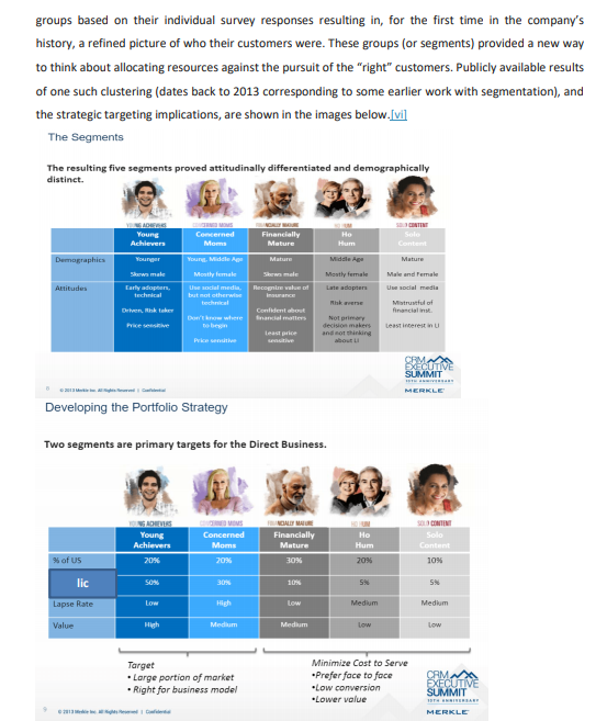 Solved A case on insurance market customer segmentation: In | Chegg.com