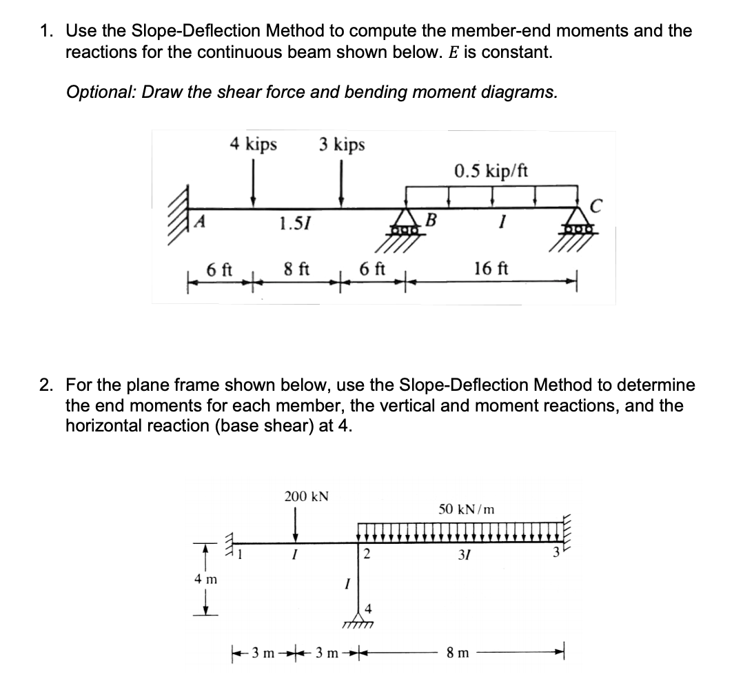 1. Use the Slope-Deflection Method to compute the | Chegg.com