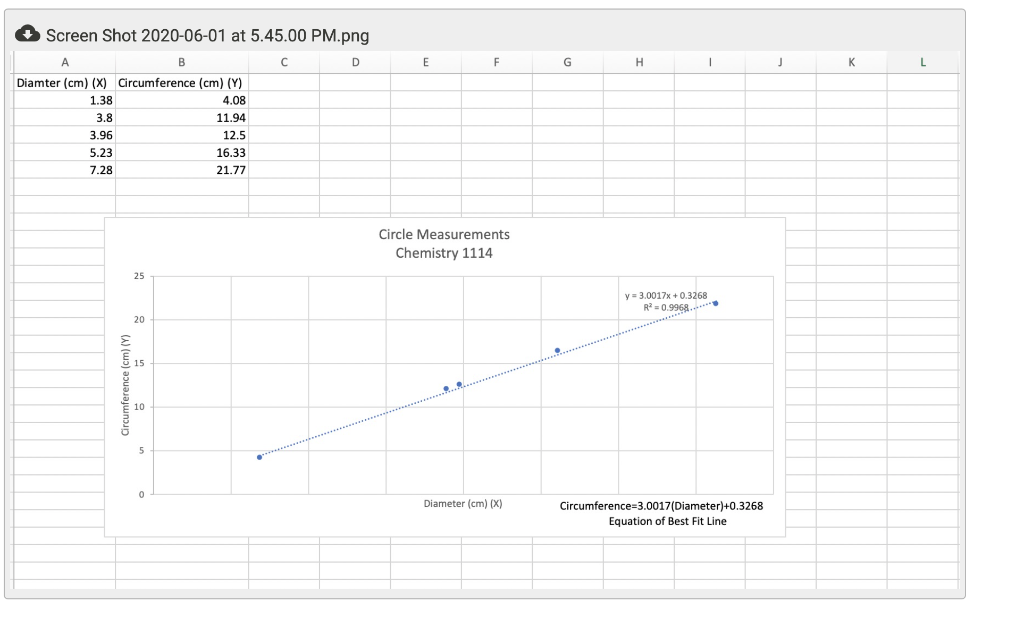 Solved Use the computer-generated graph to answer the | Chegg.com