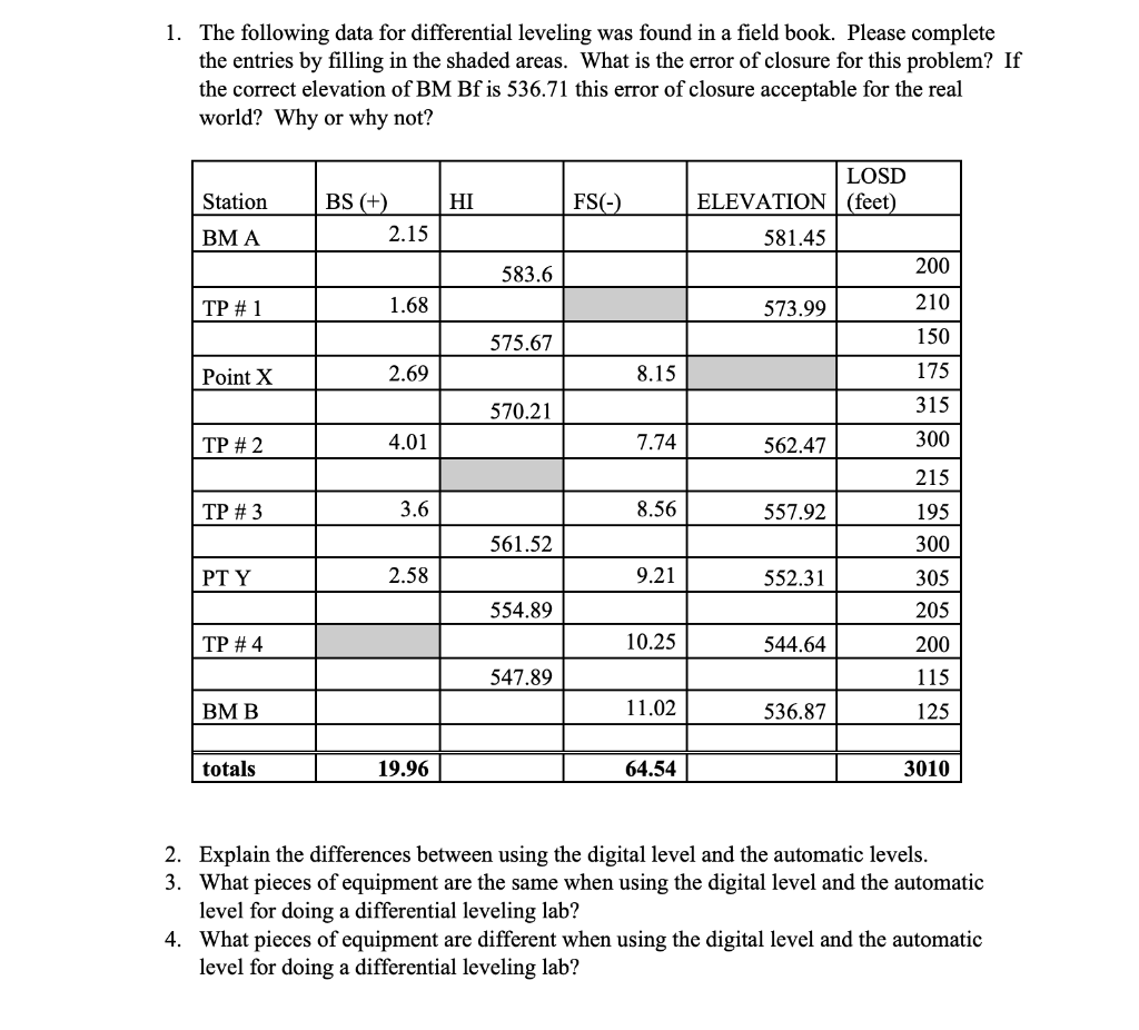 1. The following data for differential leveling was | Chegg.com
