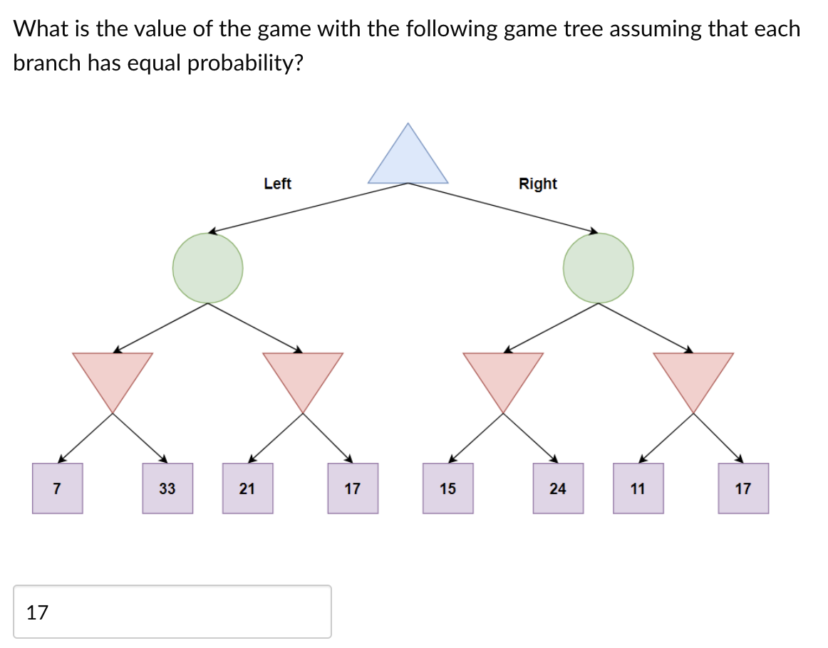 Solved What is the value of the game with the following game | Chegg.com