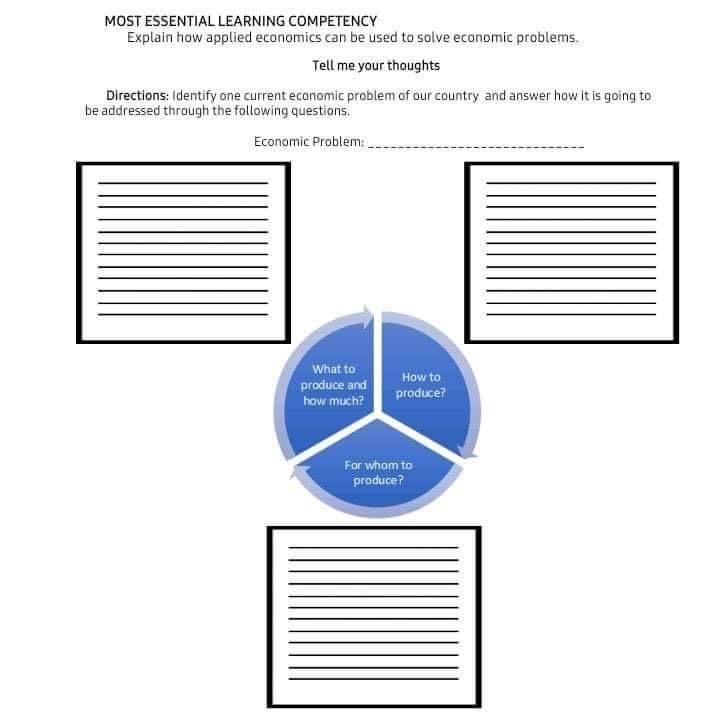 MOST ESSENTIAL LEARNING COMPETENCY Explain how | Chegg.com
