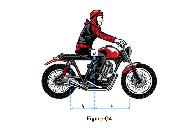 Solved Figure Q4 shows a simplified ride model of a rider on | Chegg.com