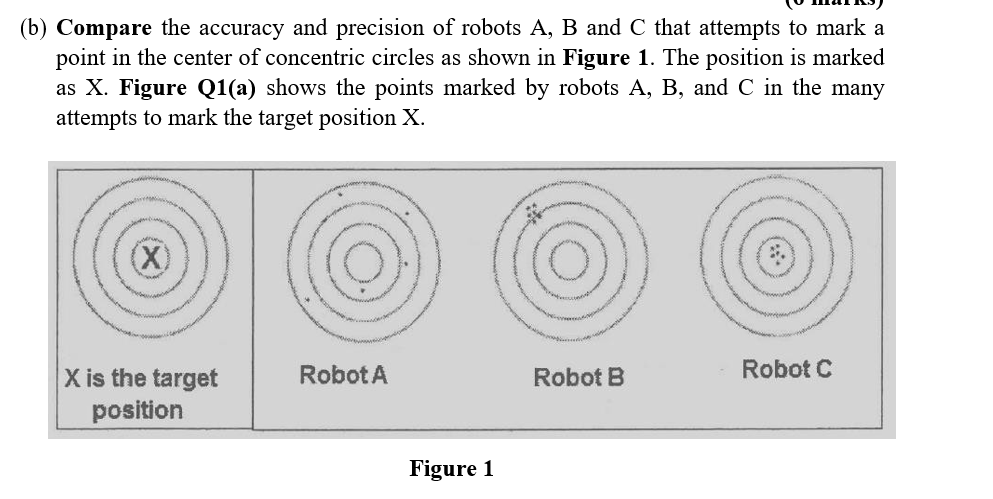 Solved (b) Compare the accuracy and precision of robots A, B | Chegg.com