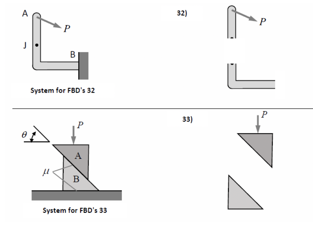 Solved Problem 1. For the frame and loading shown: a) | Chegg.com