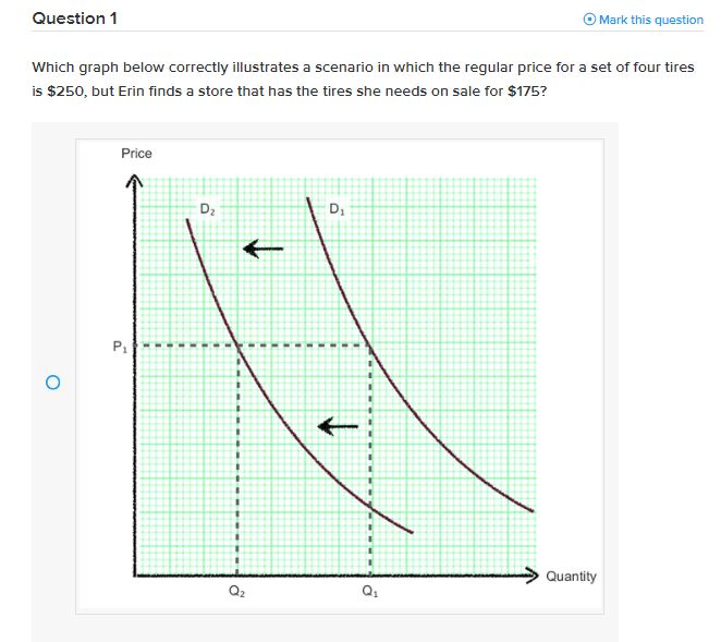 Solved Question 1 O Mark this question Which graph below | Chegg.com Solved Question 1 O Mark this question Which graph below | Chegg.com