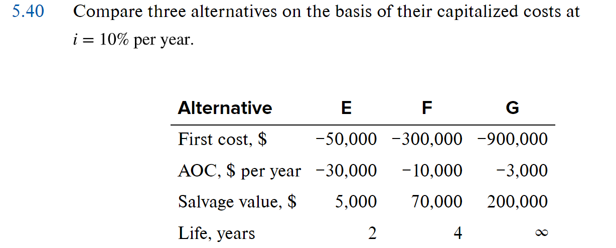 Solved 5.40 Compare three alternatives on the basis of their | Chegg.com