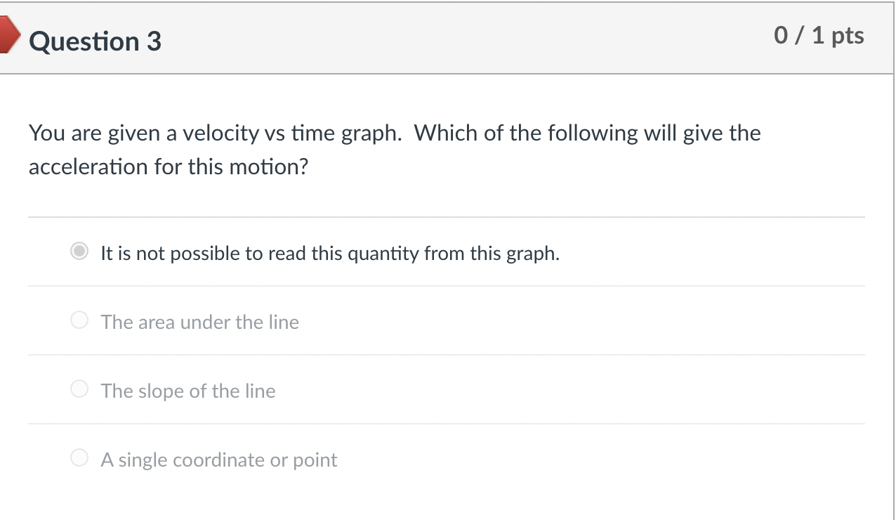 Solved Question 3 0 / 1 pts You are given a velocity vs time | Chegg.com