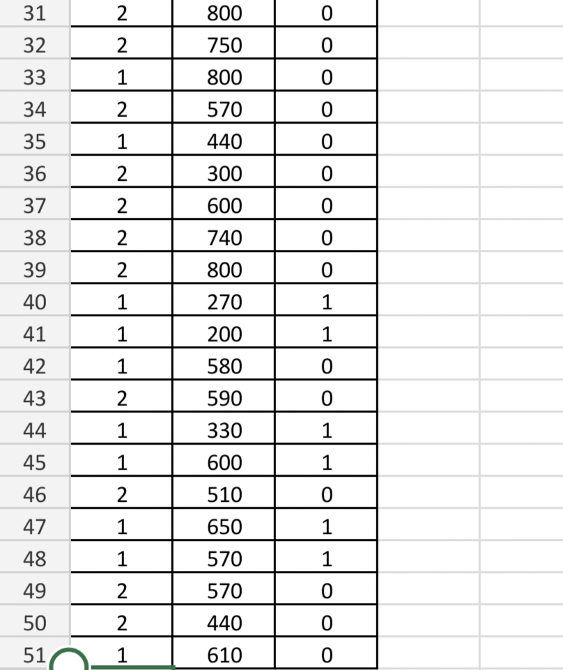\begin{tabular}{|c|c|c|c|} \hline 1 & Admit & GRE & | Chegg.com