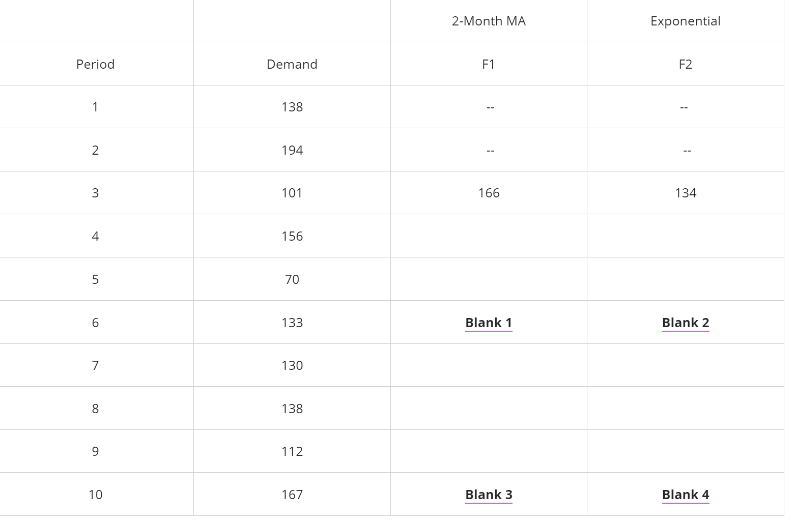 Solved The manager of a travel agency asked you to come up | Chegg.com