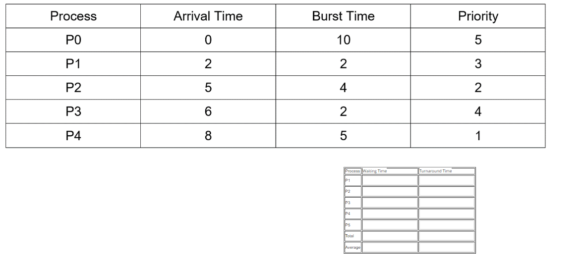 Solved Given the following, perform the multi-level feedback | Chegg.com