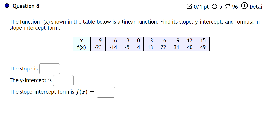 Solved Question 8 B0/1 pt 95 96 0 Detai The function f(x) | Chegg.com