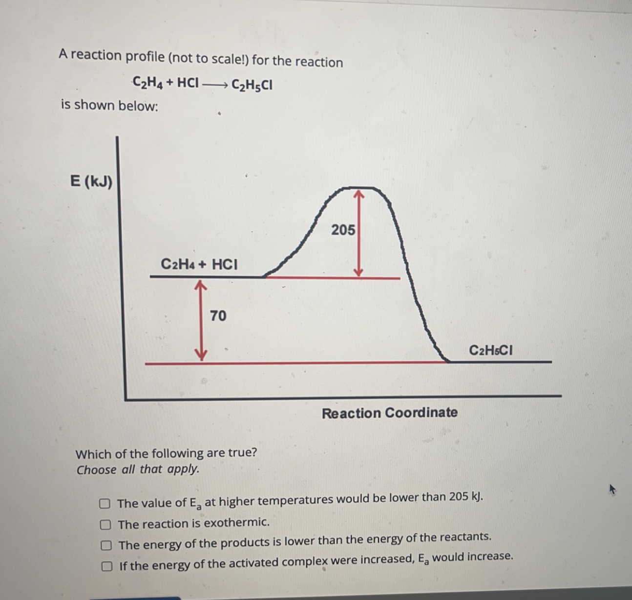 Solved A reaction profile (not to scale!) for the reaction | Chegg.com