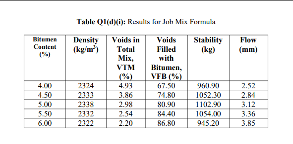 Solved In order to get the best percentage of materials to | Chegg.com