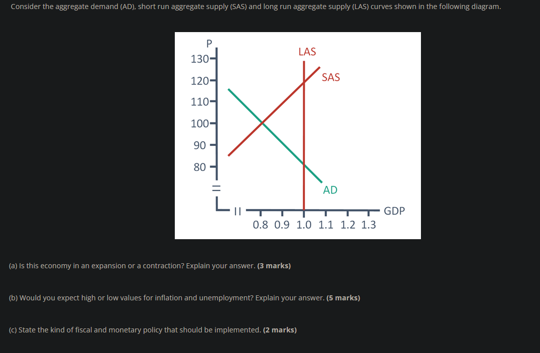Solved Consider the aggregate demand (AD), short run | Chegg.com
