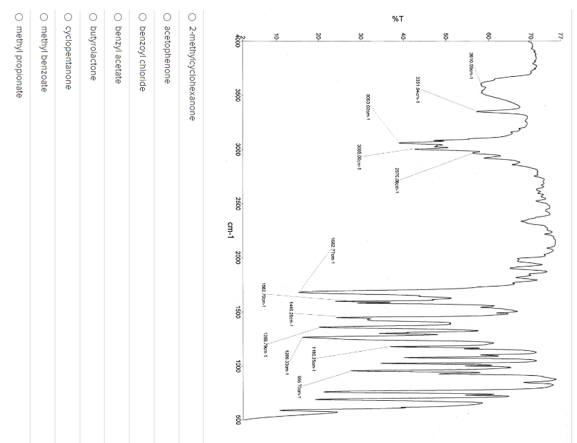 [Solved]: Assign the IR spectra given in Questions 1 and 2