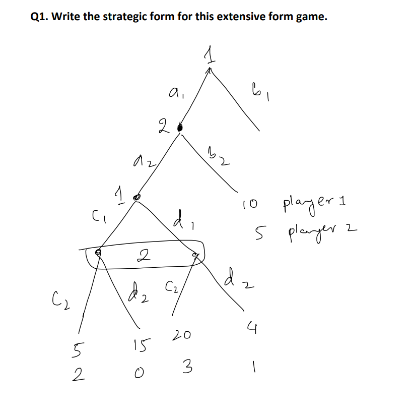 Solved Q1. Write the strategic form for this extensive form | Chegg.com