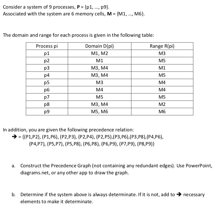 Solved Consider a system of 9 processes, P = {p1, ..., p9}. | Chegg.com