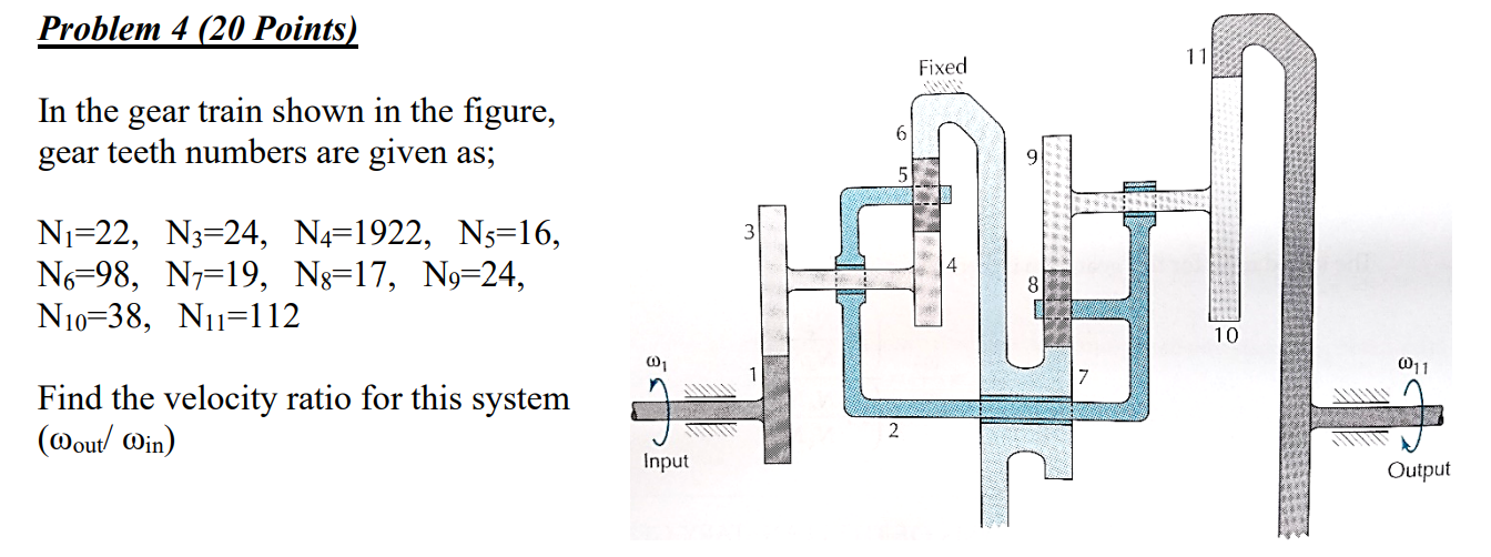 Solved Problem 4 (20 Points) 11 Fixed In the gear train | Chegg.com