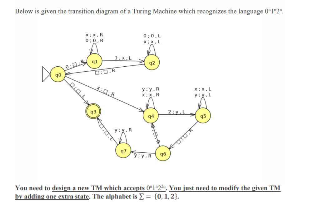 Solved Below is given the transition diagram of a Turing | Chegg.com