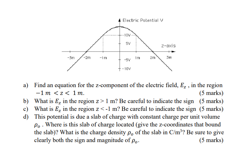 Solved The graph shows the variation of an electric | Chegg.com