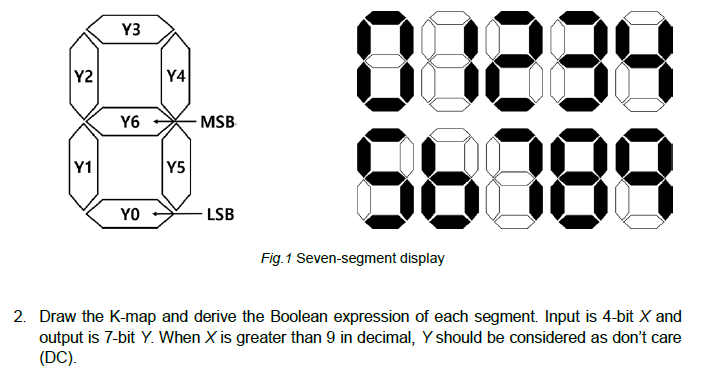 Solved Y3 Y2 Y41 Y6 MSB 01234 56 789 Y1 Y5 YO LSB Fig. 1 | Chegg.com