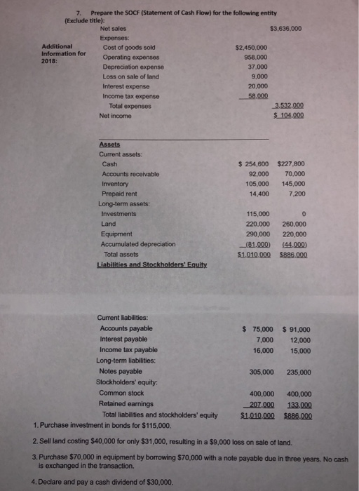 Solved 7. Prepare the SOCF (Statement of Cash Flow) for the | Chegg.com