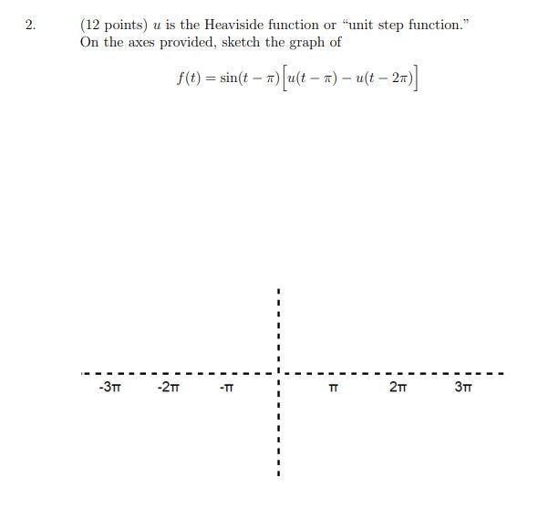 Solved (12 points) u is the Heaviside function or "unit step | Chegg.com