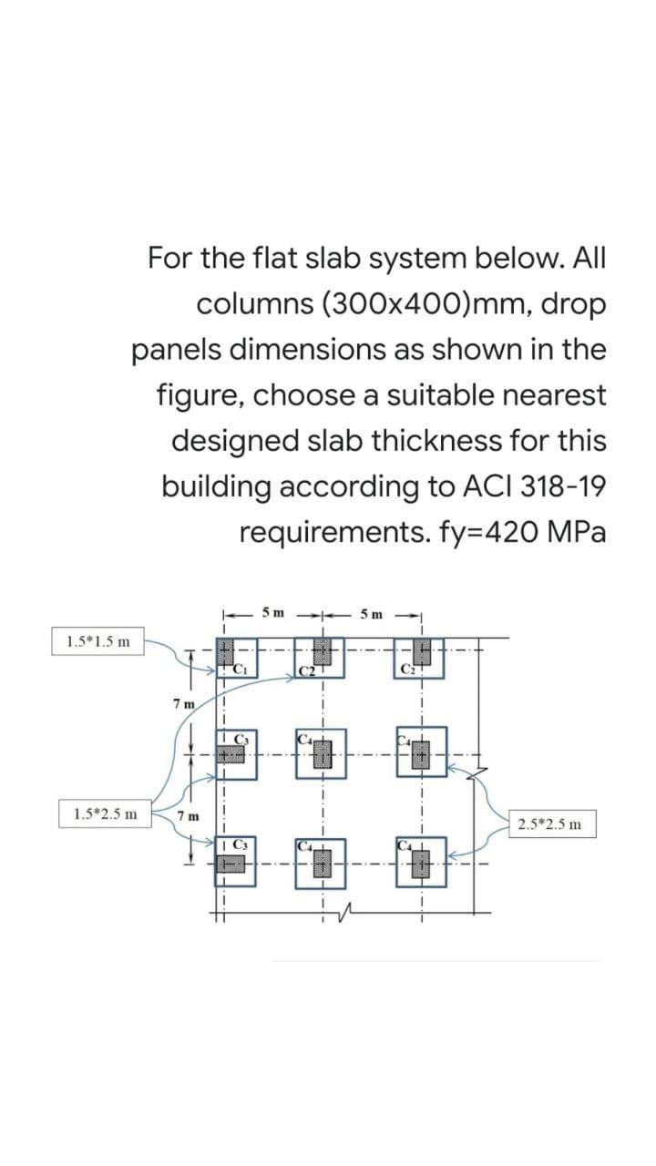 Solved For the flat slab system below. All columns | Chegg.com