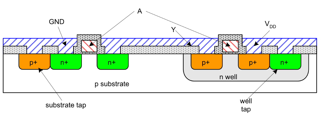 Solved In the figure: Why do we need n-well and p | Chegg.com