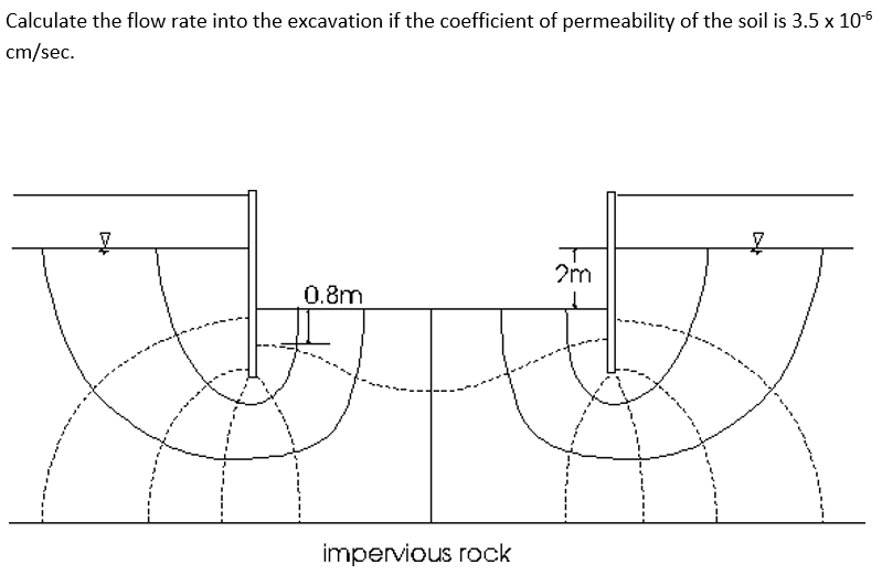 Solved Calculate the flow rate under the dam. Calculate the | Chegg.com