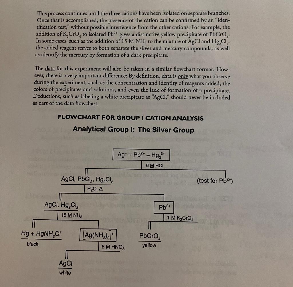 Solved DATA Flowchart for Unknown Analysis Show the results | Chegg.com