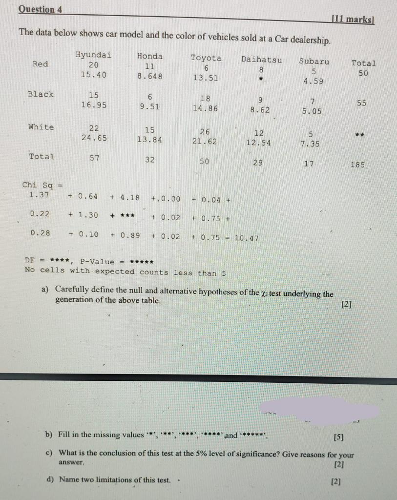 Solved The data below shows car model and the color of | Chegg.com