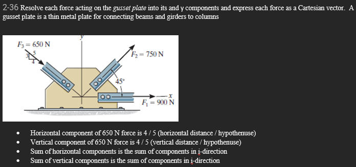 Solved 2-36 ﻿Resolve each force acting on the gusset plate | Chegg.com
