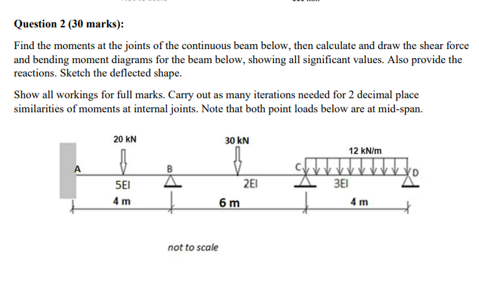 Solved Question 2 ( 30 ﻿marks):Find the moments at the | Chegg.com