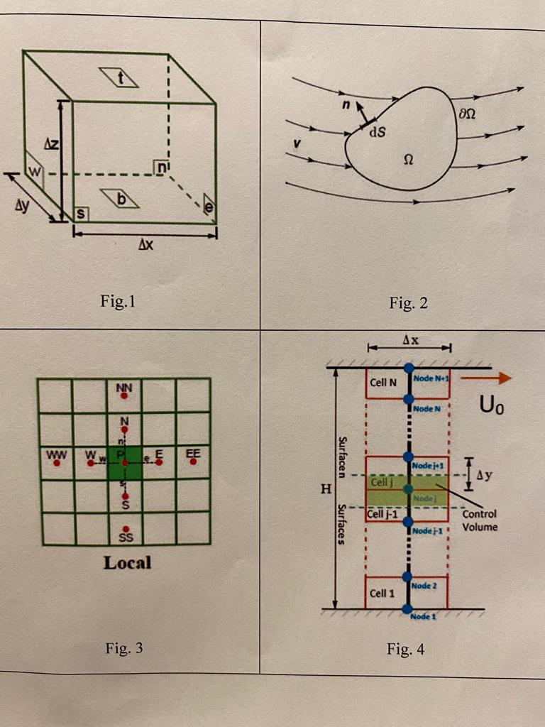 Solved Fig.1 Local Fig. 3 Fig. 2 Fig. 4Question 3 (20 marks) | Chegg.com