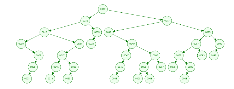 Solved in C++ | Chegg.com