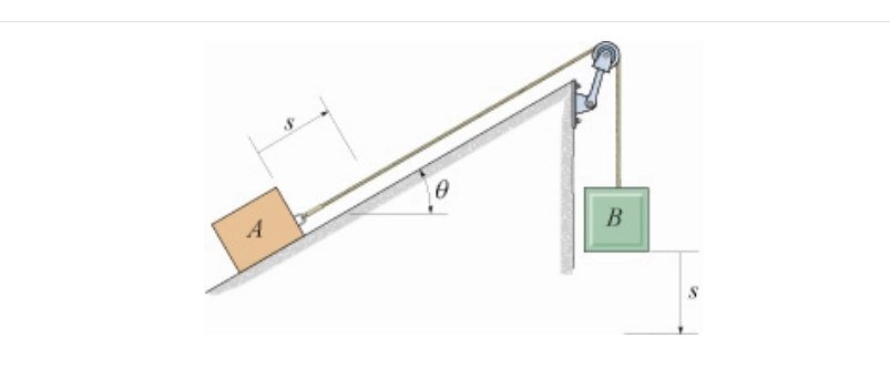 Solved ө В B. Part A - Determining the normal force acting | Chegg.com