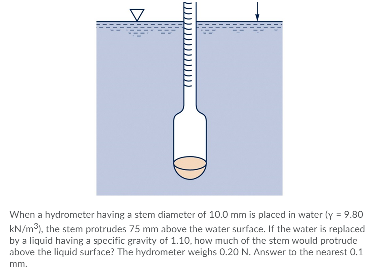 Solved When a hydrometer having a stem diameter of 10.0 mm | Chegg.com