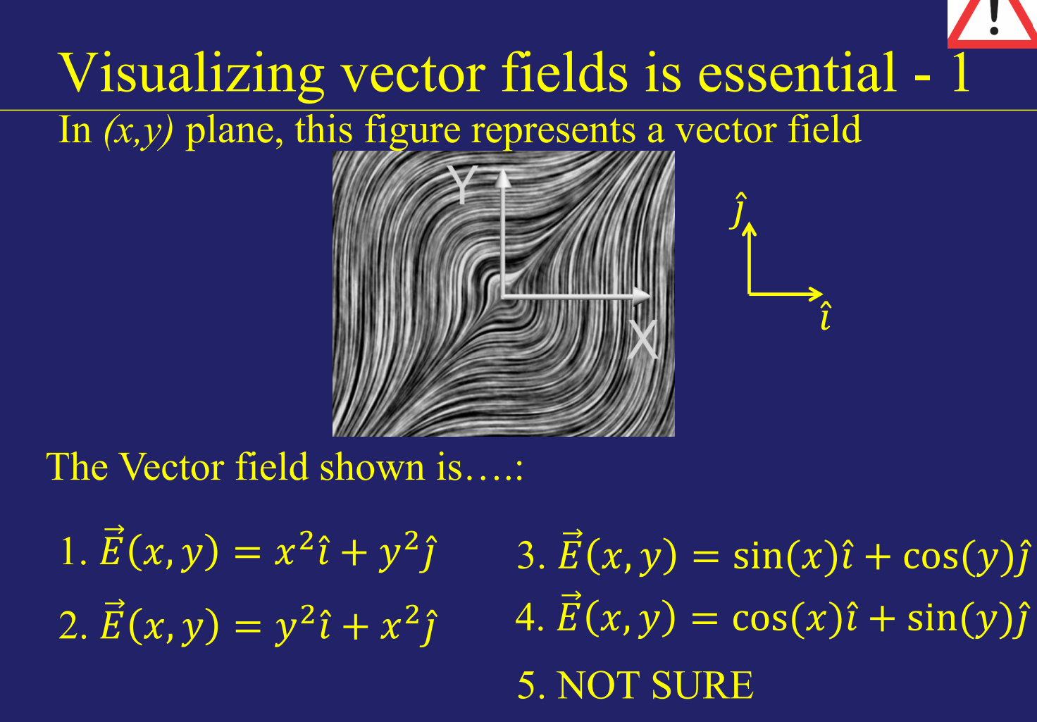 Solved The Vector field shown is....: 1. E(x,y)=x2 ^+y2 ^ 3. | Chegg.com