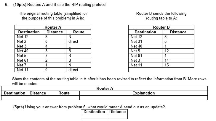 Solved 6. (10pts) Routers A and B use the RIP routing | Chegg.com
